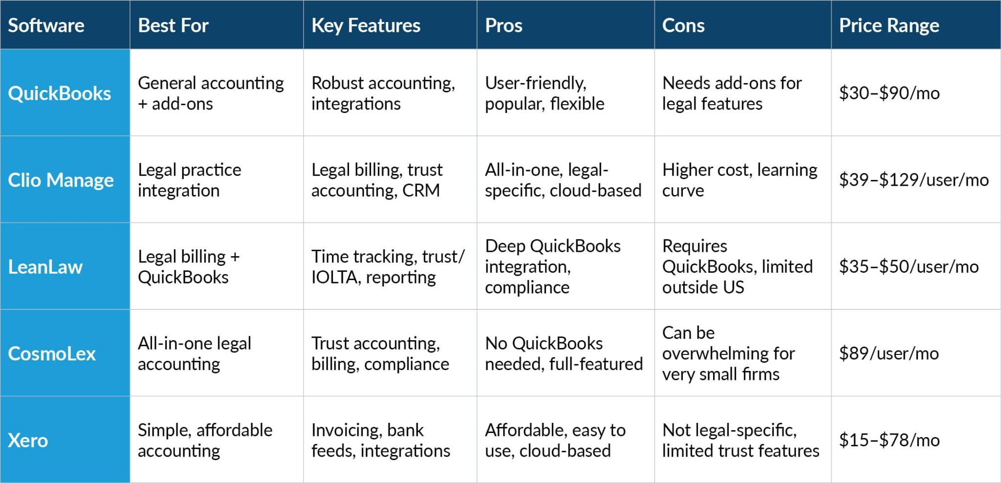Best Accounting Software for Small Law Firms | Top Choices